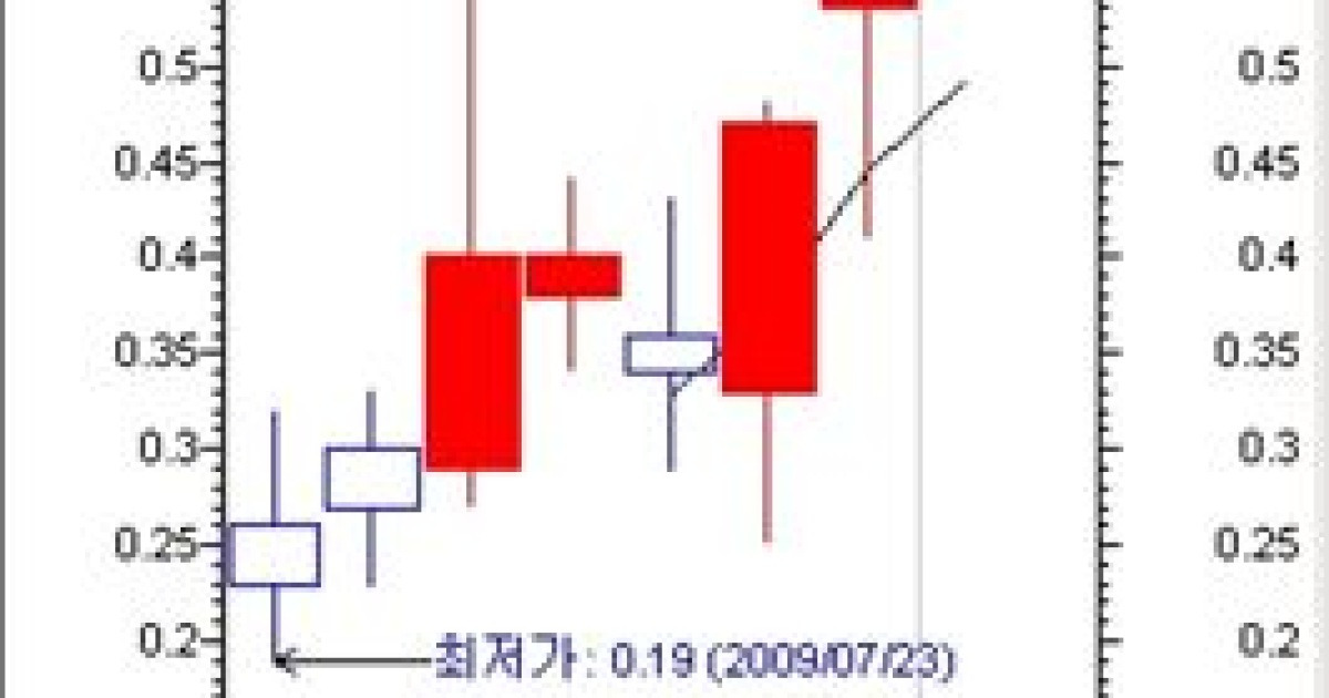 콜 일제 강세..VKOSPI 3일만에 반등
