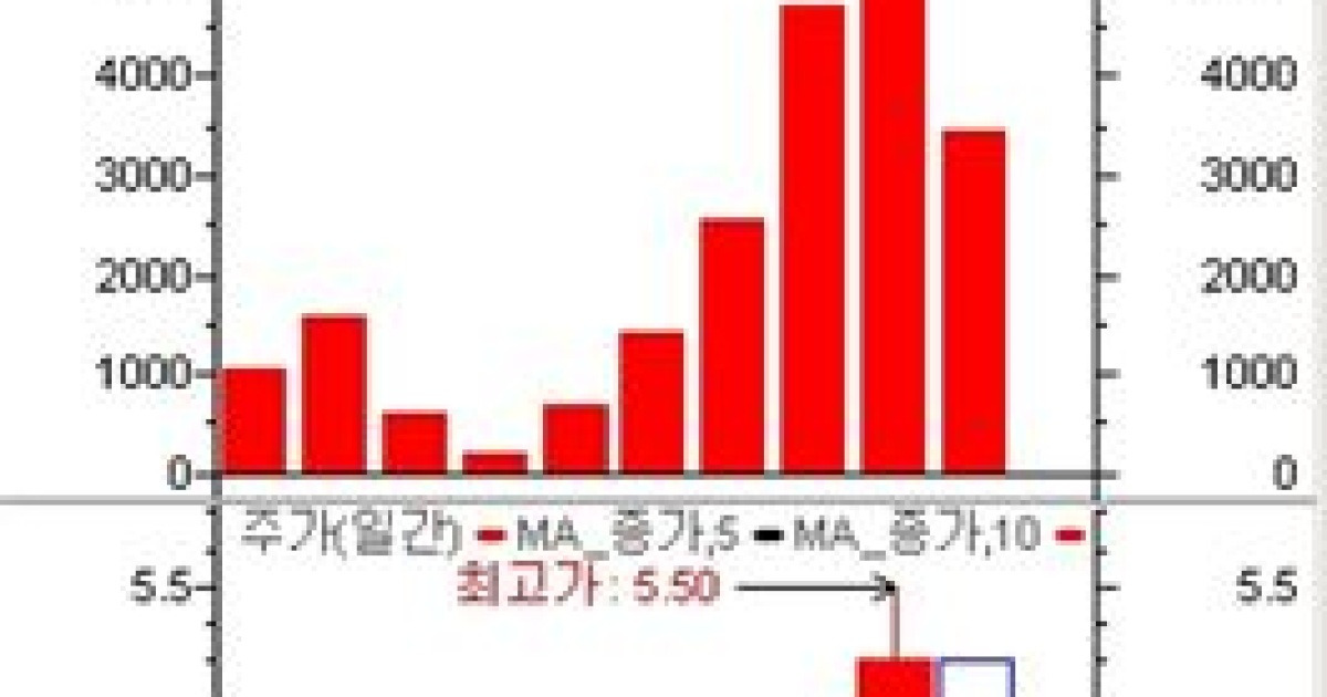 콜옵션 일제하락..VKOSPI 3일만에 반등