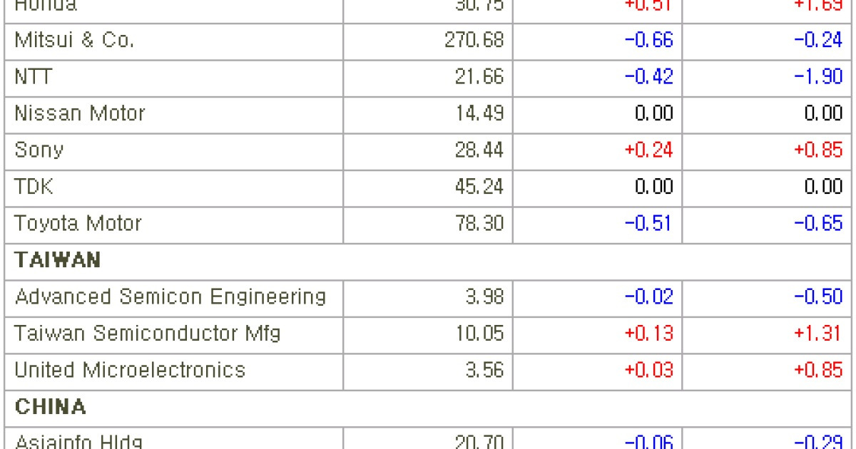 (표)아시아 주요국 ADR(10/9)