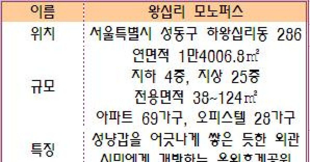 (서울 新명물)첫 주상복합 시프트 '왕십리 모노퍼스'