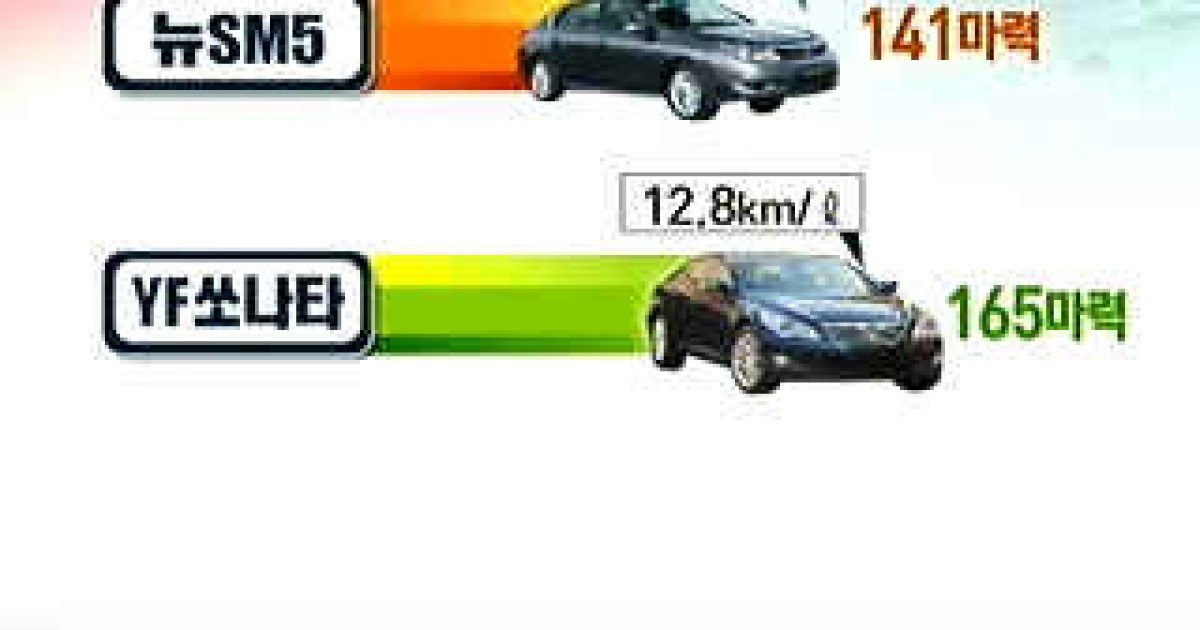 뉴SM5 '절제미' vs. YF쏘나타 '파격'