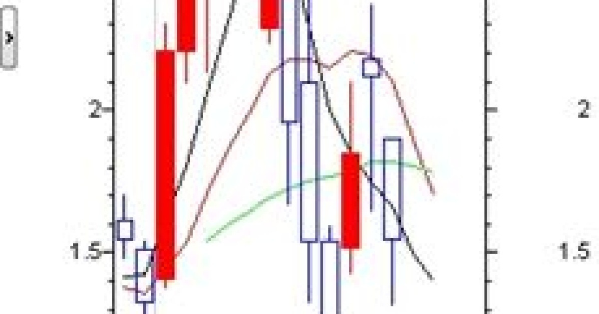 VKOSPI 하루만에 18선 아래로