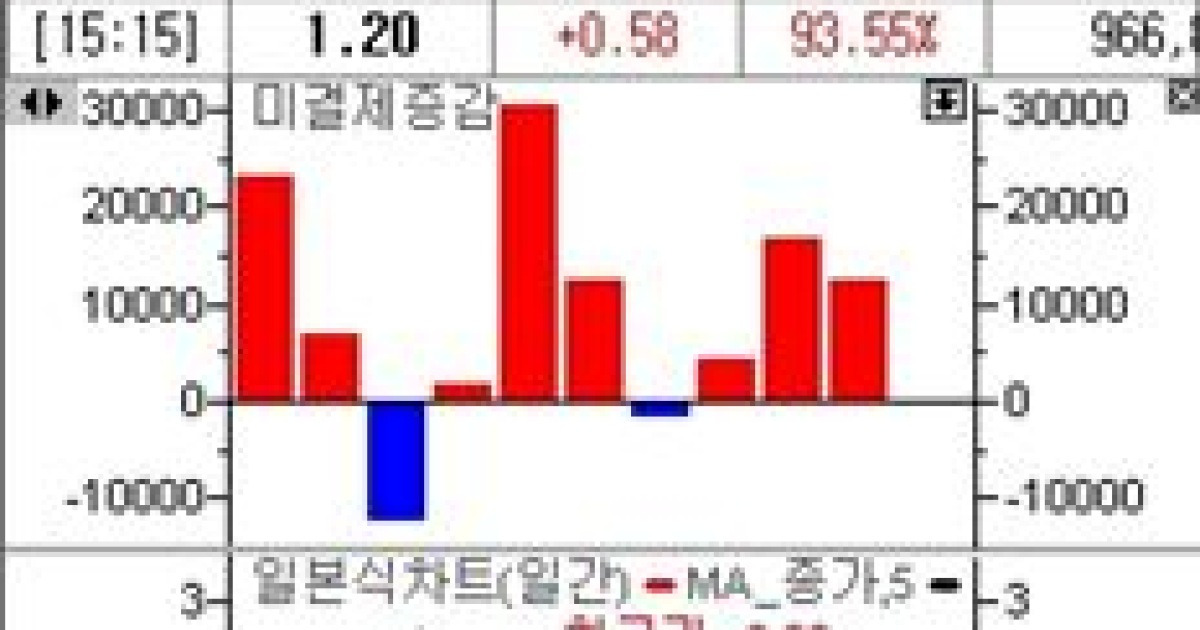 VKOSPI 19선 회복..232.5콜 미결제 급증