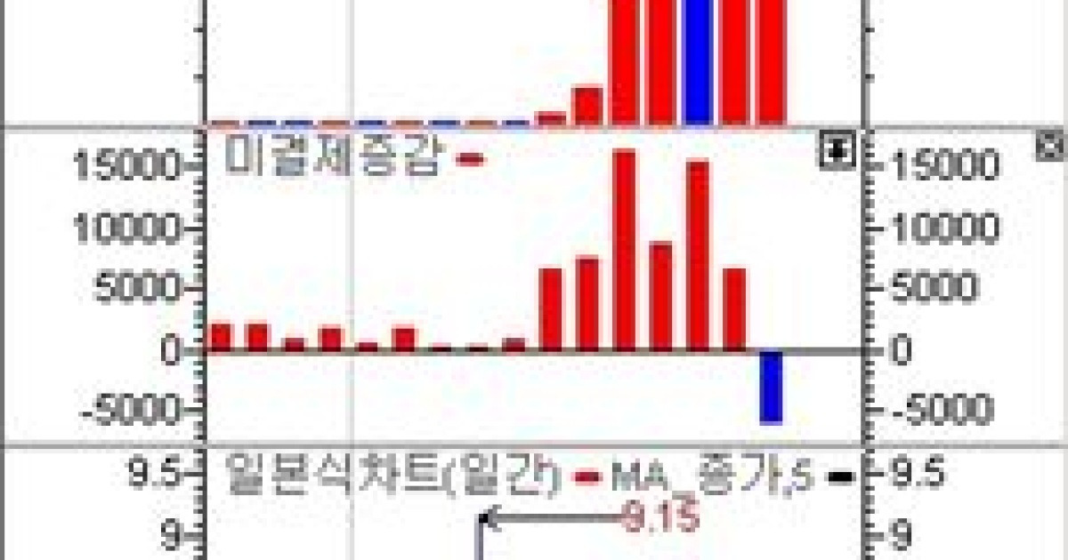 VKOSPI 3일연속 상승 '6일만에 19선'