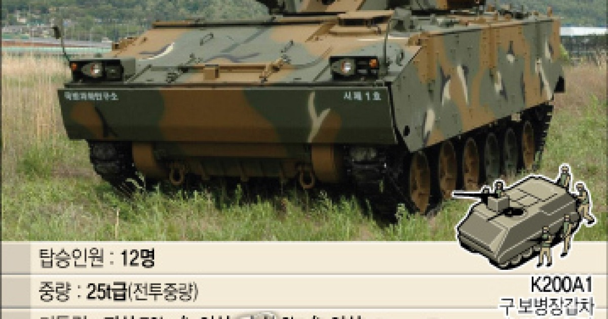 보병전투장갑차 K21 제원