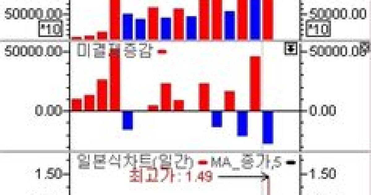 풋 전행사가 하락..VKOSPI 3일만에 반락
