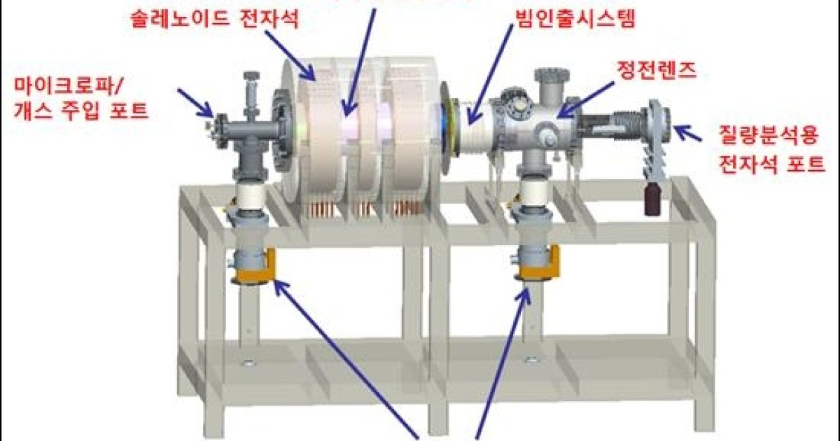원자력硏 중이온 가속기 핵심 원천기술 확보