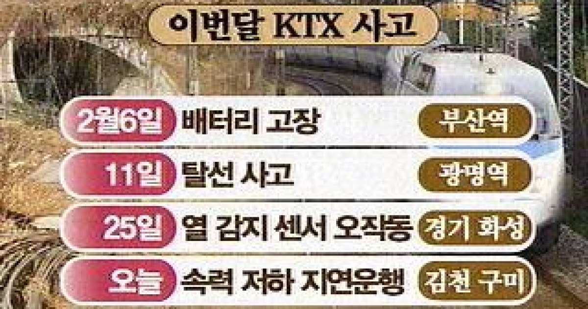 또 멈춘 KTX..이번달만 4번째