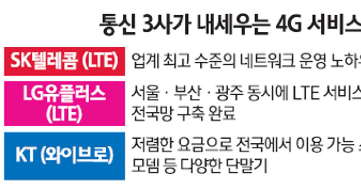 [LTE시대 개막] 4G 이동통신, 어떤 상품이 유리할까