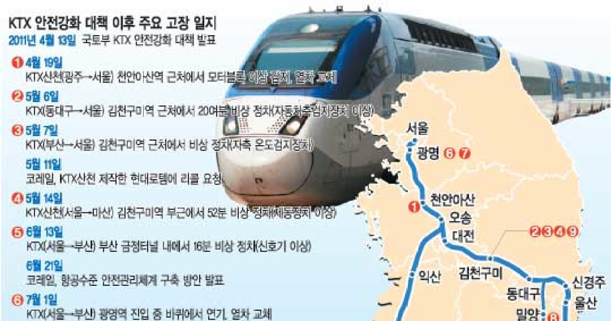 또 터널서 멈춘 KTX.. 탈선·화재땐 대형사고 공포