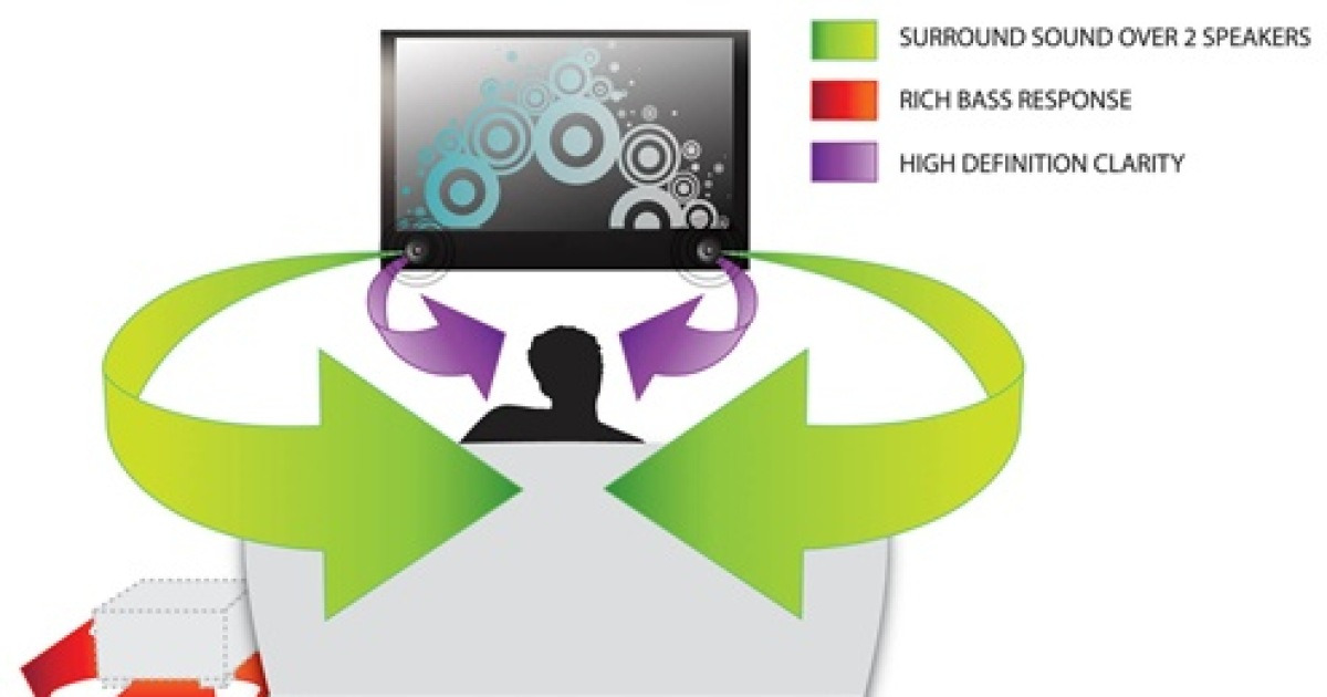 SRS랩스, JVC TV에 'SRS 스튜디오사운드 HD' 적용