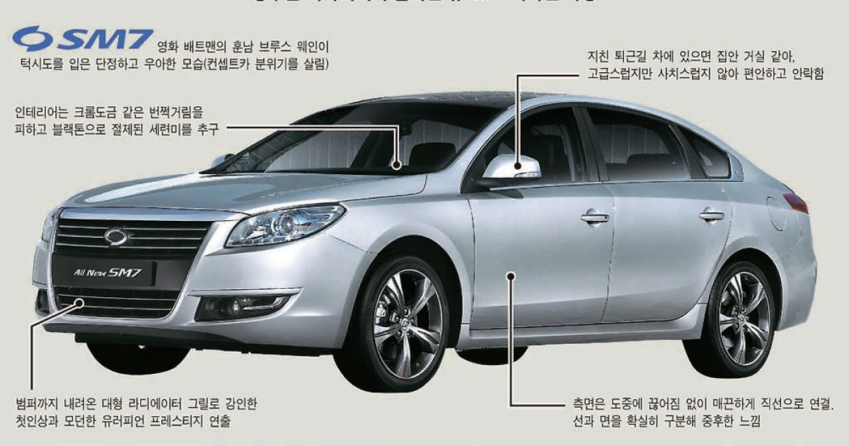 "뉴 SM7 매력은 세련된 절제미"