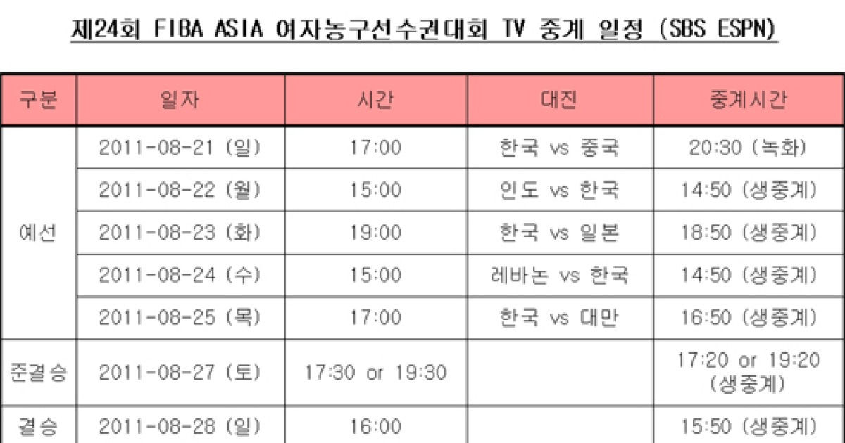 아시아선수권 여자농구 경기, SBS ESPN 전 경기 중계