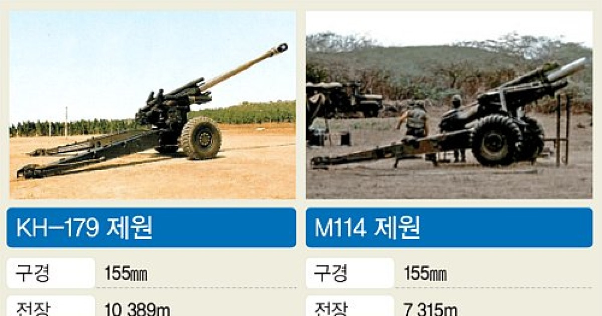 [한국의 무기 이야기] ⑤ 80년대 北포병 전력과 격차 줄인 KH-179