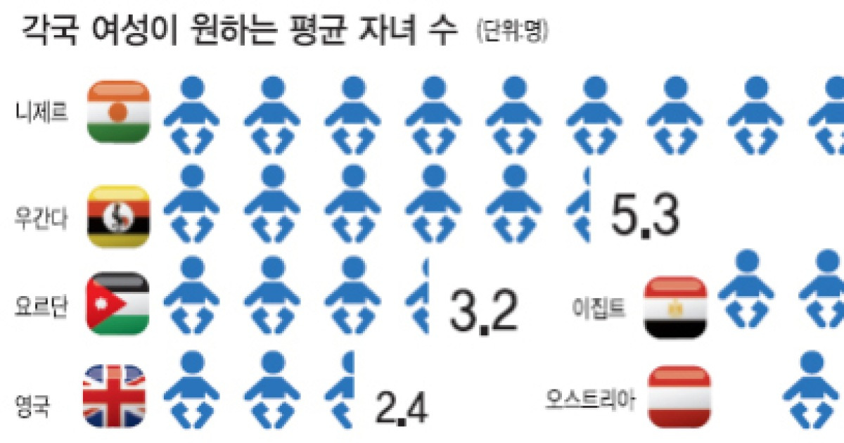 지구촌 7,000,000,000명 시대