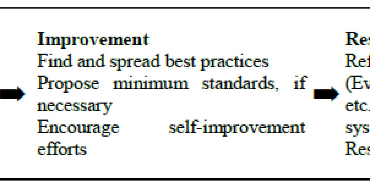[Press Release] Action Measures to Improve Securities Underwriting ...