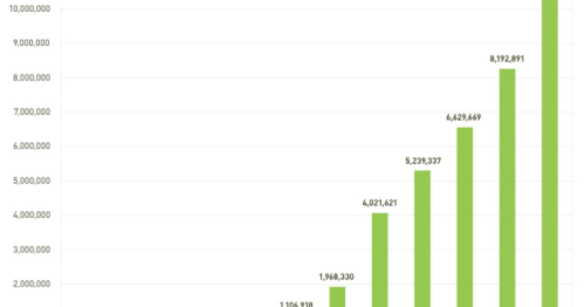 NHN '라인', 6개월만에 1000만 다운로드 돌파