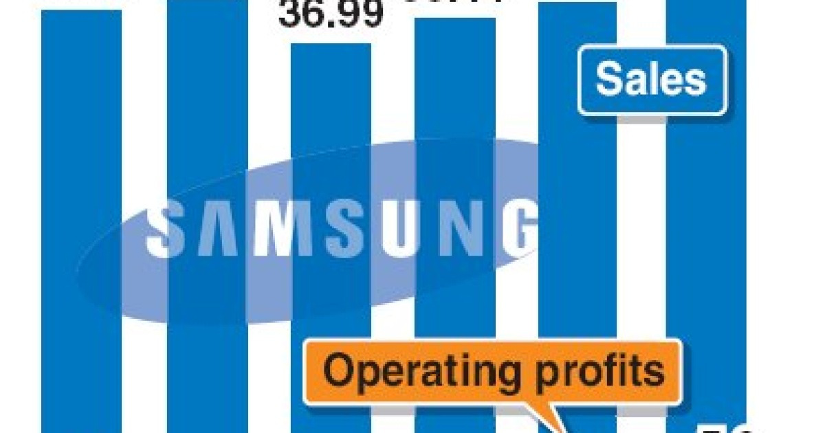 Samsung forecasts record Q4 earnings