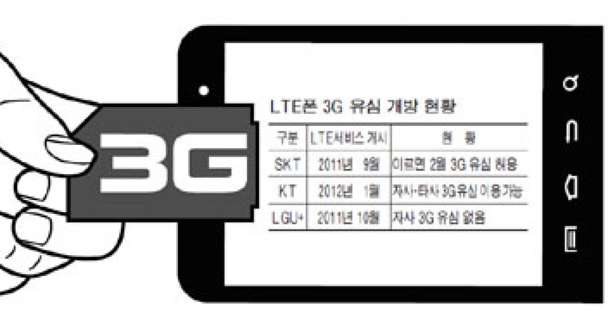 SK텔레콤도 LTE폰에 3G 무제한요금제