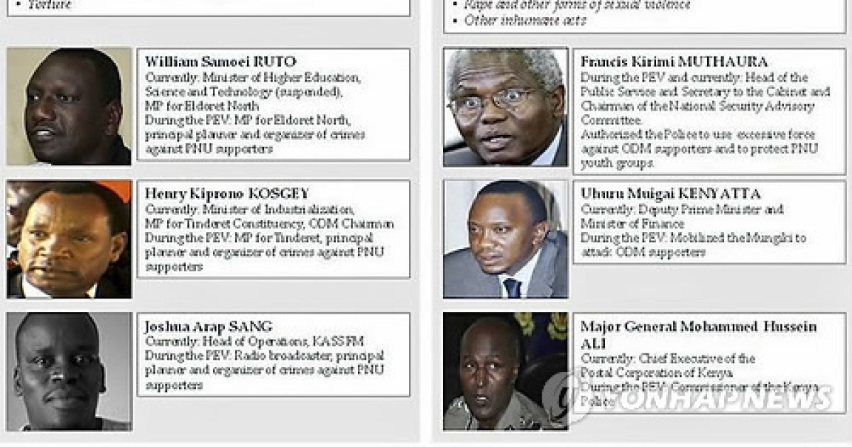 FILE KENYA ICC