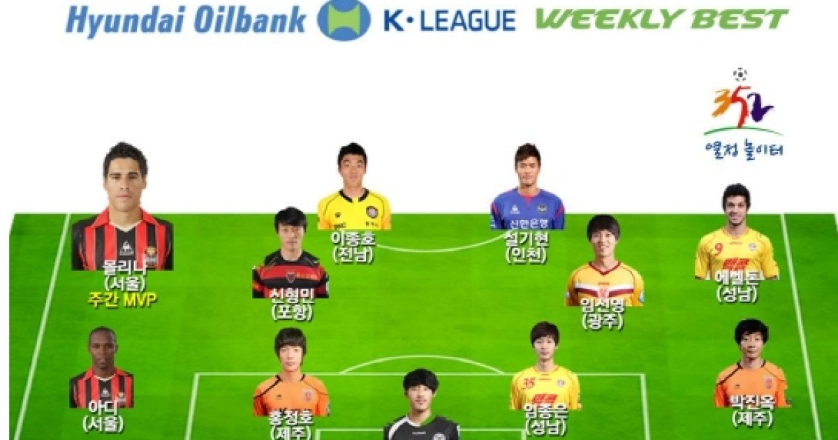 '전북전 극적 결승골' 몰리나 K리그 4R MVP 선정