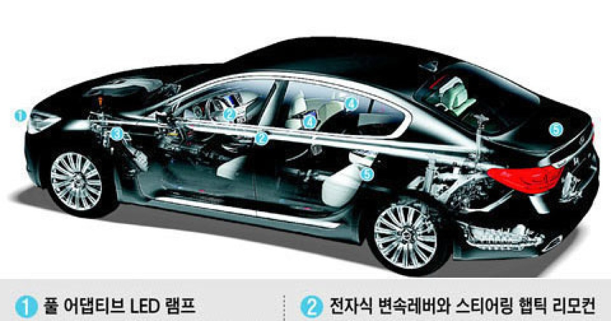 8640만원짜리 풀옵션 K9, BMW·벤츠와 비교해 보니..