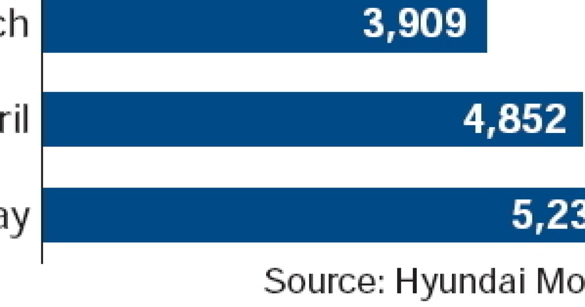 Hyundai reaches milestone in U.S. upscale market