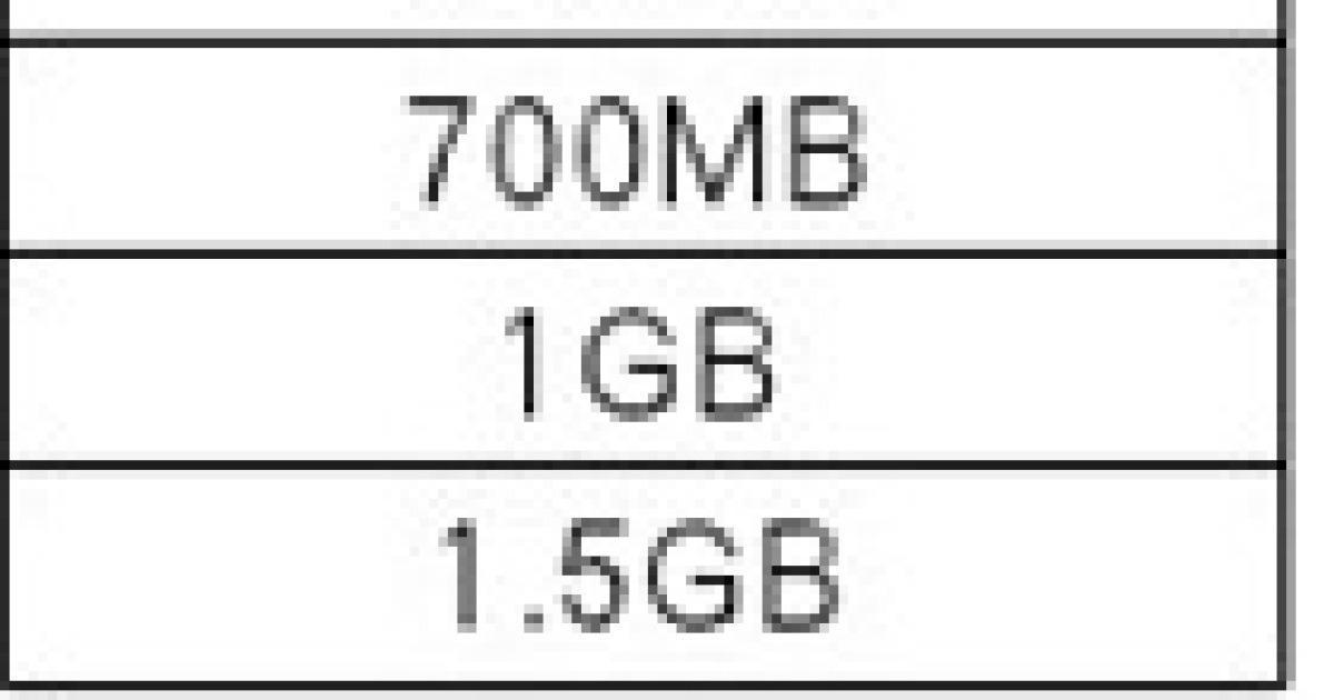 LGU+ m-VoIP, 요금제별로 30MB~1.5GB 이용가능