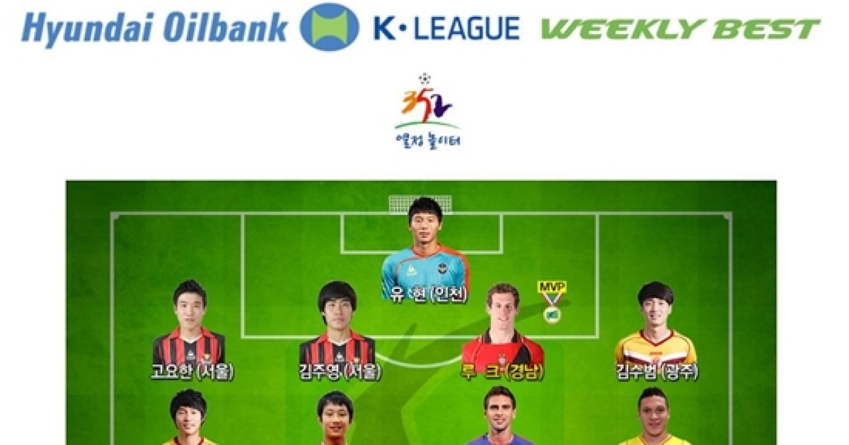 루크, K리그 23R MVP 선정..베스트팀은 경남