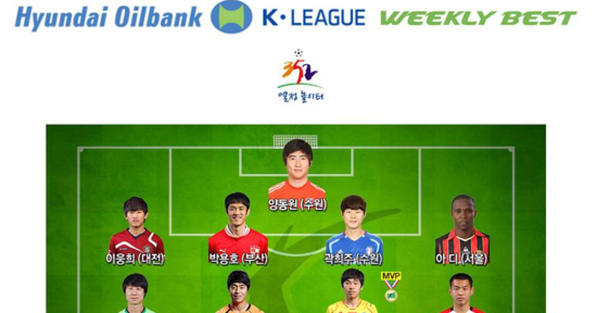 K리그 위클리 베스트 11 발표..성남 김성준 MVP