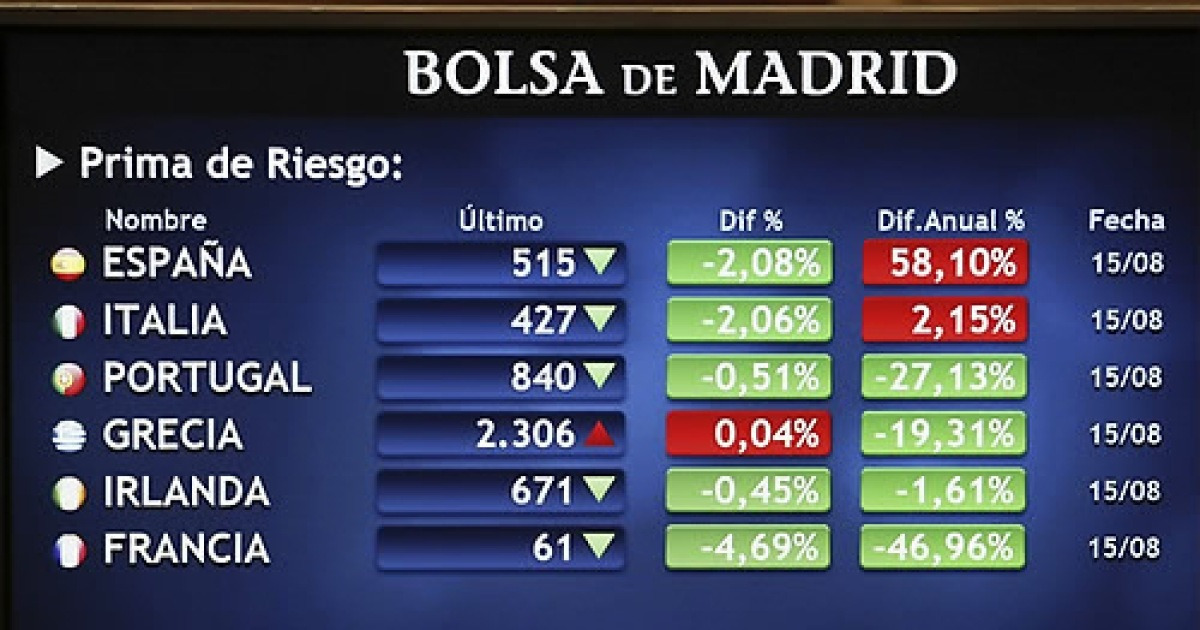 SPAIN ECONOMY STOCK EXCHANGE