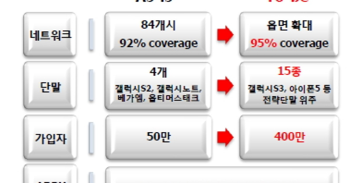 [단독]KT 'LTE 아이폰5' 출시, 3년전 그때처럼?