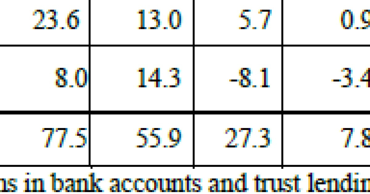 [Press Release] Domestic banks' loan delinquency rate at end-August ...