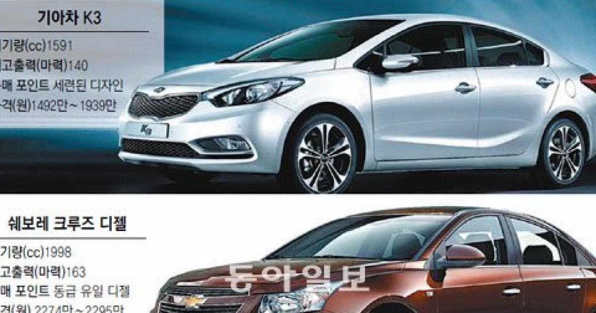 [CAR]아반떼·K3·뉴SM3·더 퍼펙트 크루즈, 직접 타 보니