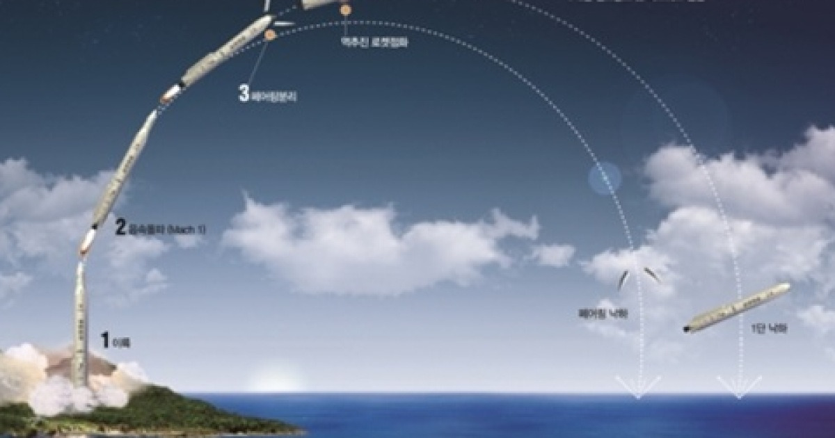 나로호 발사대 기립, 발사 준비 완료 '26일 우주로..'