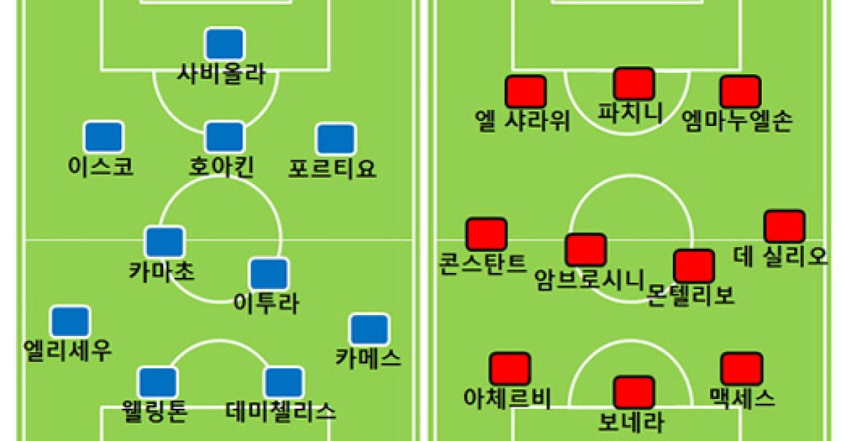 [한방에 정리하는 UCL 3R] '챔스' 앞에 작아지는 만시니, 'PK' 앞에 작아지는 호아킨