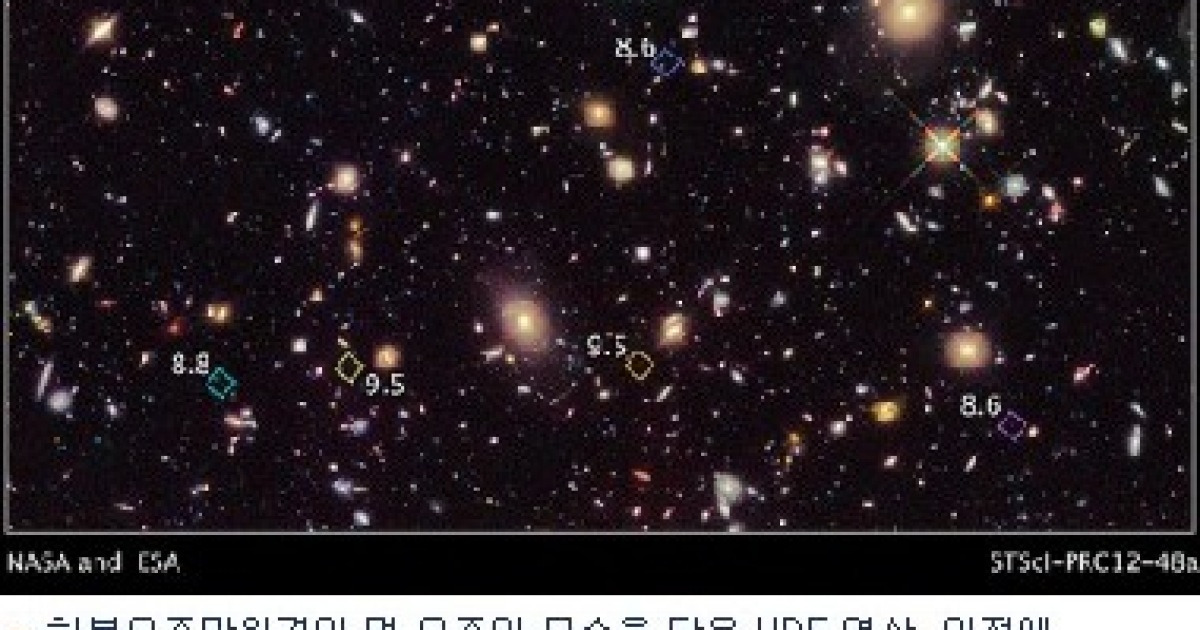 NASA, 130억년 이전의 초기 은하 7개 공개