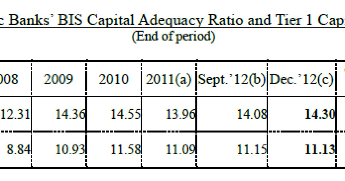 [Press Release] Domestic banks' BIS capital ratios as of end-2012 (Mar ...