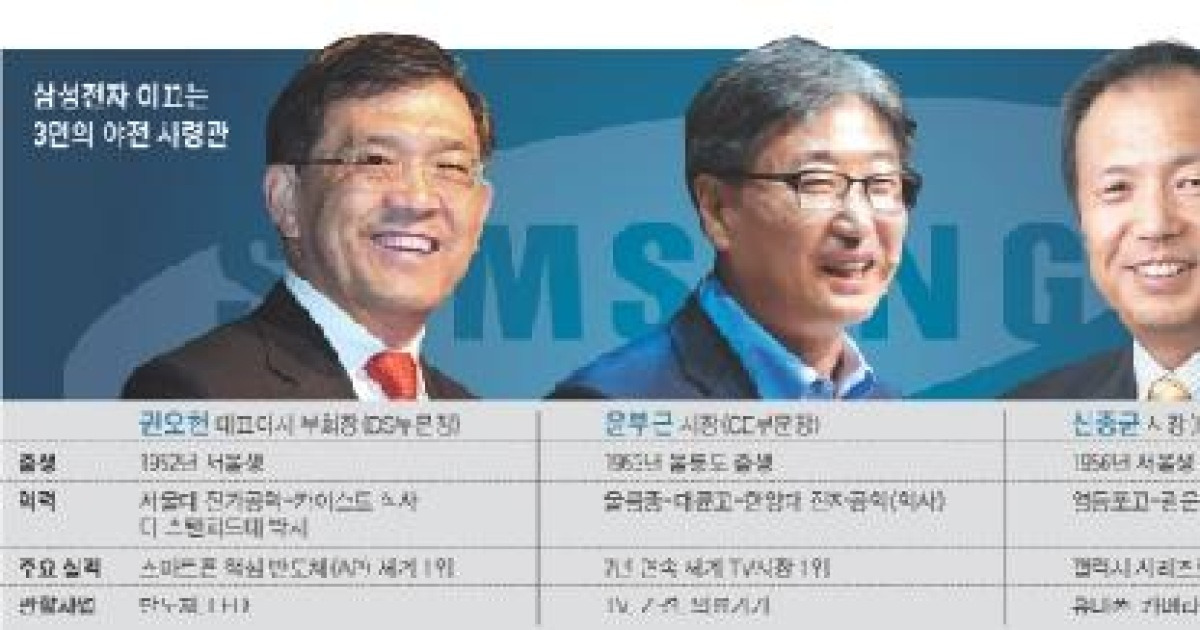 삼성전자 회사를 3개로 분리 사업 대표 독자체제