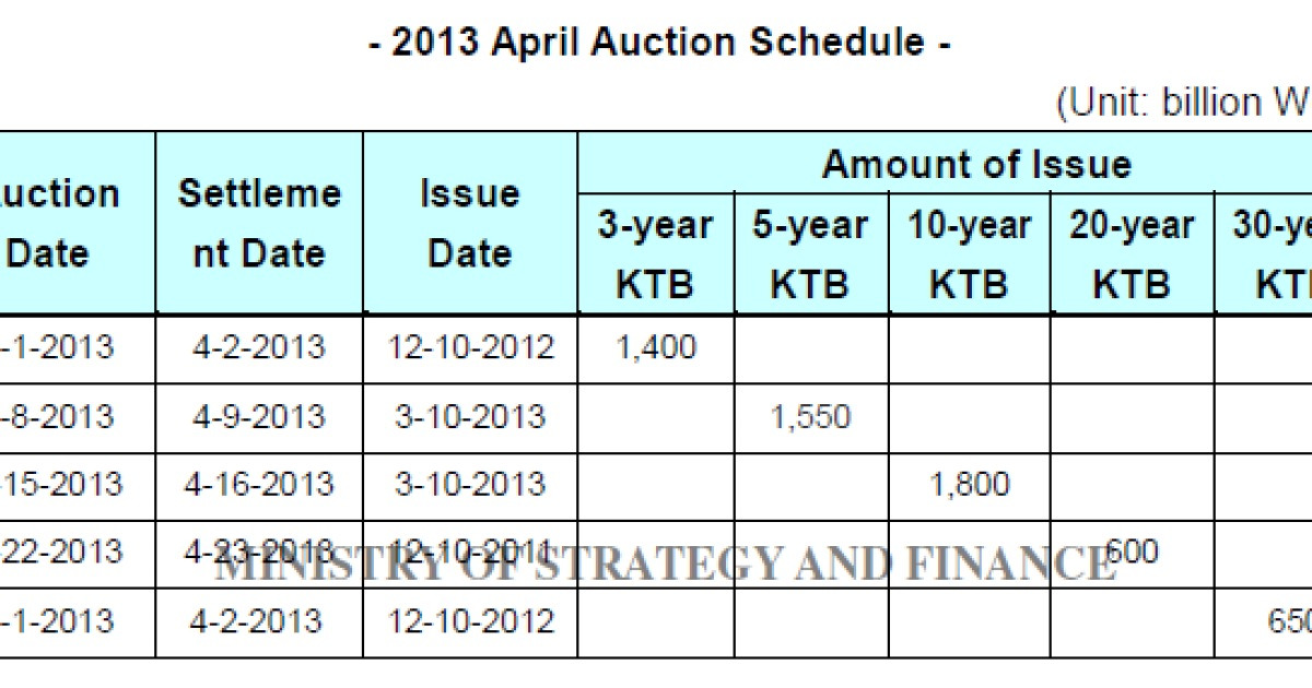 [Press Release] 2013 April Treasury bond issuance, buyback plan and ...