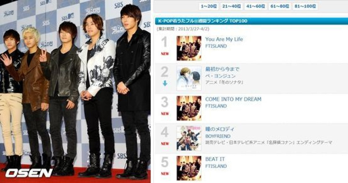 FT아일랜드, 日 신곡으로 벨소리 위클리 차트 '점령'