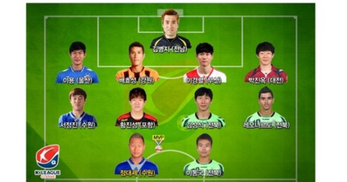 '데뷔골' 정대세, K리그 클래식 5R MVP 선정