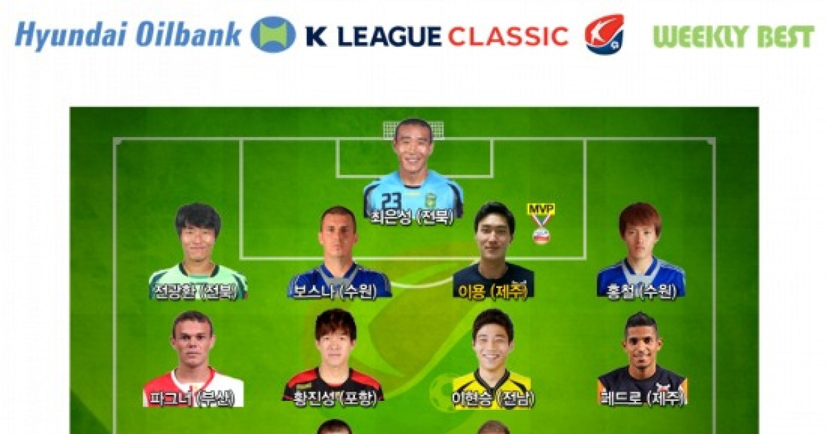 '골 막고 골 넣은' 이용, K리그 클래식 10R MVP