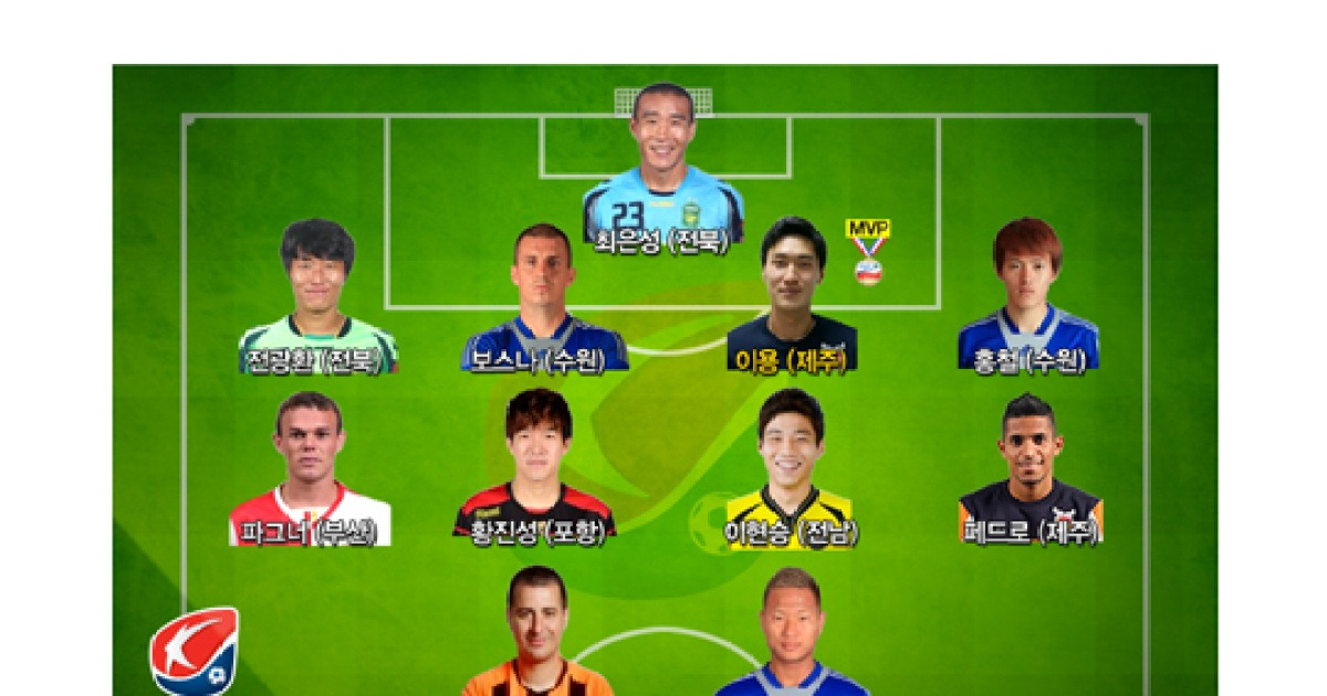 '인생 최고의 날' 이용, 클래식 10R MVP..챌린지는 이근호