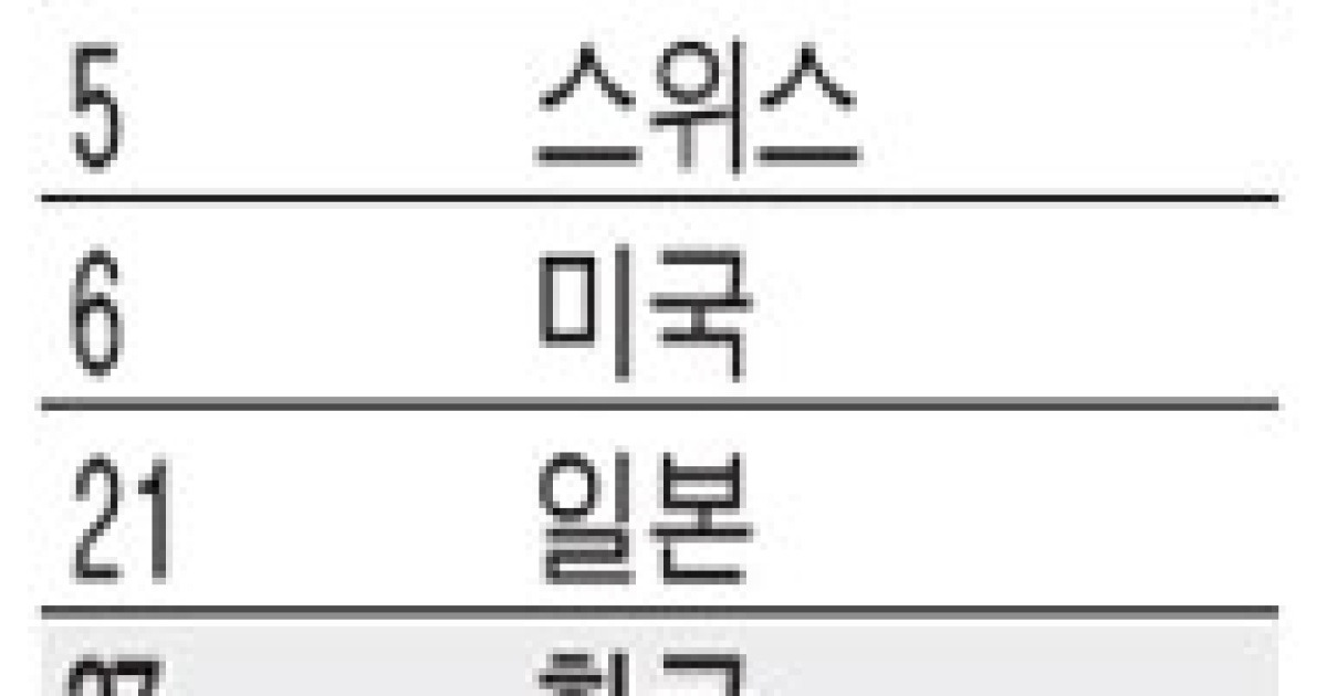 한국 삶의 질 Oecd 꼴찌 수준