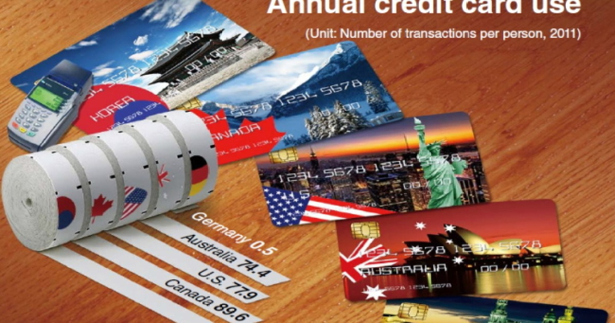 [Graphic News] Korea's credit card use ranks No. 1 in world