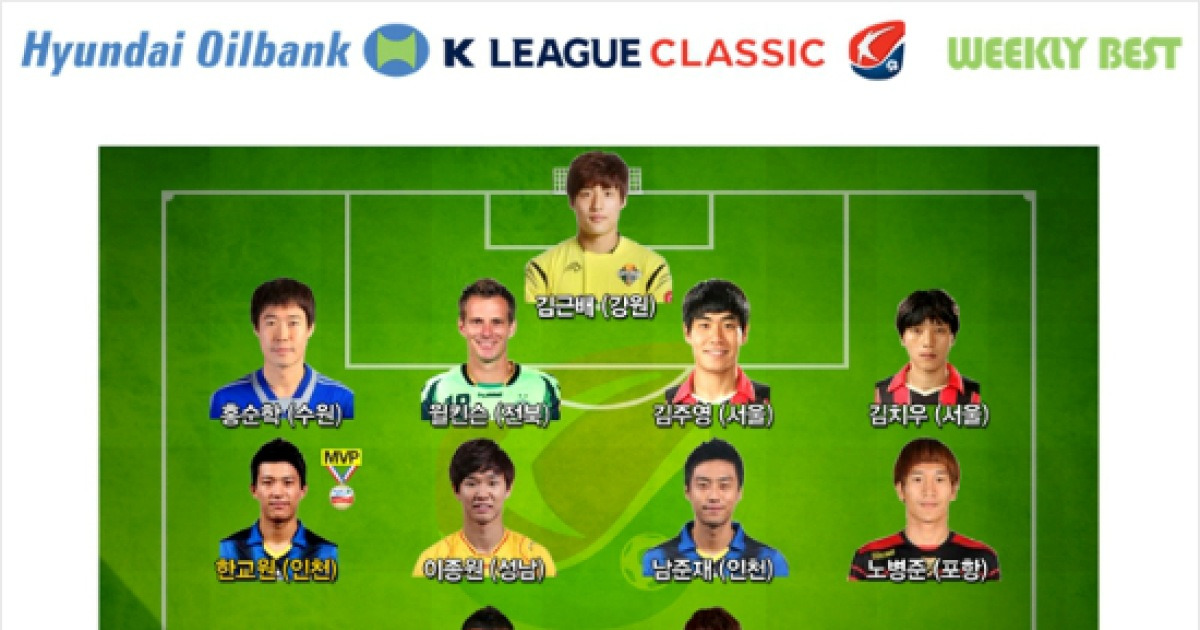 '인천의 날개' 한교원, K리그 클래식 18R MVP