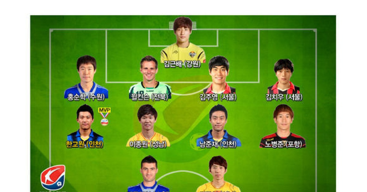 한교원, K리그 클래식 18R MVP 선정