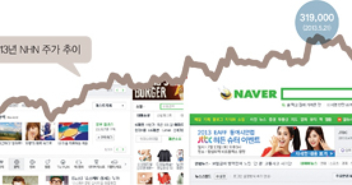 성장가도 NHN '라인' 이상무