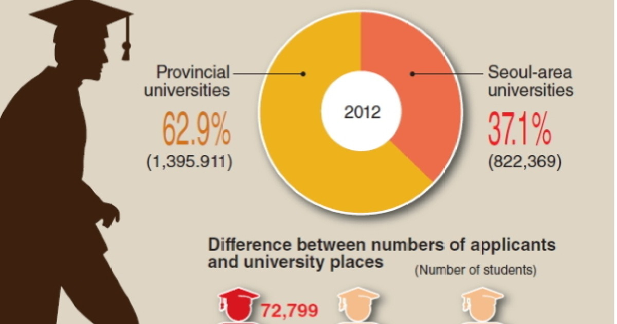 [Graphic News] University student numbers fall